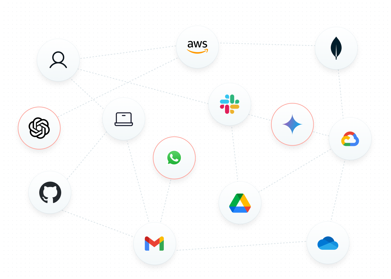 Orion security | Data Loss Ends Here.